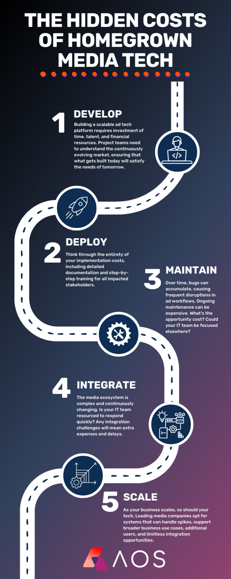 Insource vs Outsourcing | Hidden Costs of In-House Development [2023 ...