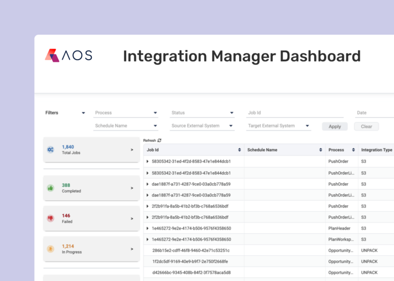 AOS | Omnichannel Ad Management Platform for Enterprises - Operative