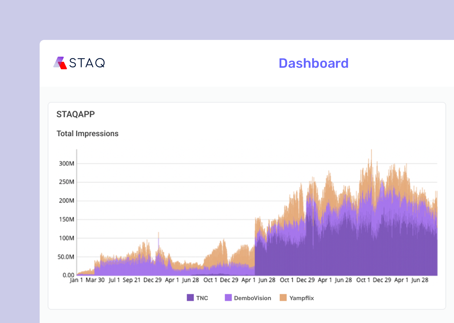 STAQ | Media & Advertising Analytics | Digital Insights Software ...