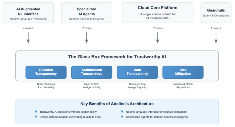 A Transparency Framework for AI-Driven Monetization - Operative